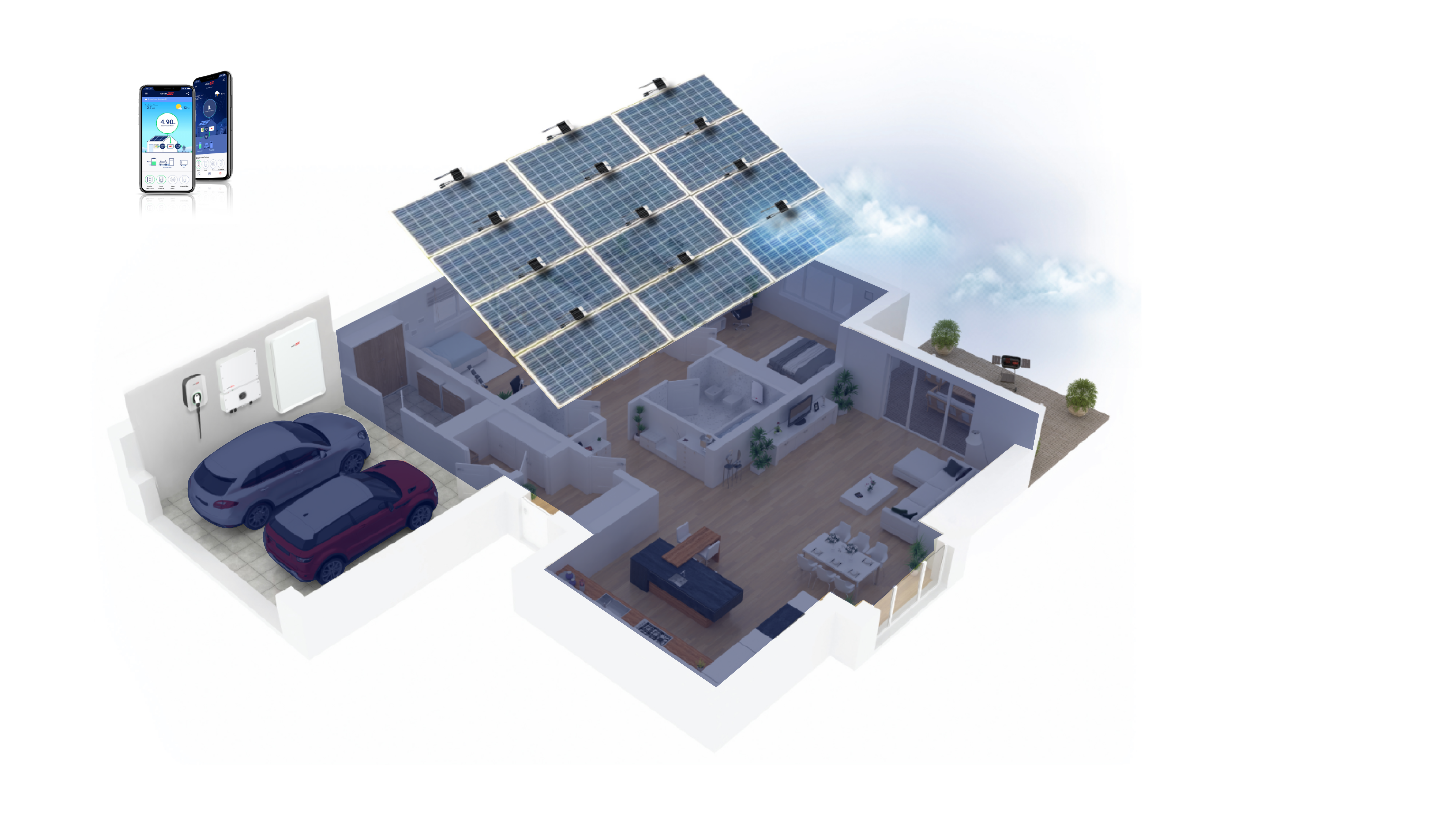 SolarEdge Home The Smart Energy Ecosystem
